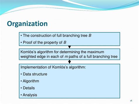 Ppt A Simpler Minimum Spanning Tree Verification Algorithm Powerpoint Presentation Id6146190
