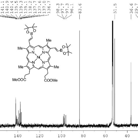 Fig S8 13 C Nmr Spectrum Of Niii Methyl Е 3 2 Download