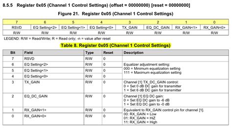 Sn65dp141 Strange Operation Interface Forum Interface Ti E2e Support Forums
