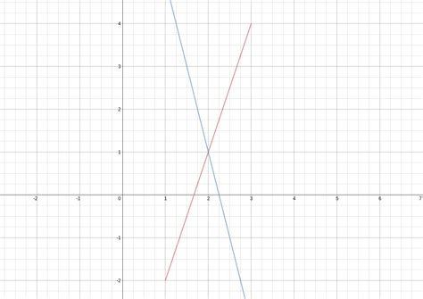 Algebra Precalculus Find Points Of Intersection For The Functions F