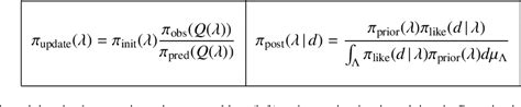 table 1 from parameter estimation with maximal updated densities semantic scholar