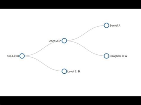 D3 Interactive Tree Graph Part 3 YouTube
