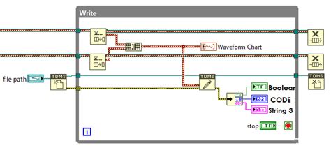 Solved Waveform Chart Clears Automatically Ni Community