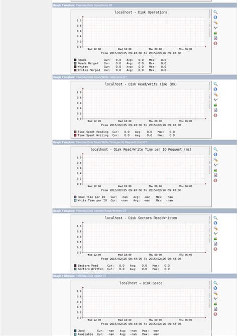 Cacti Linux Template Mynoteskr 서버 가상화 운영체제 게임 프로그래밍 Nas 하드웨어 소프트웨어