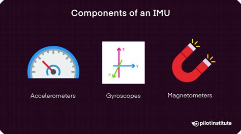 Drone Imu Calibration Explained Pilot Institute