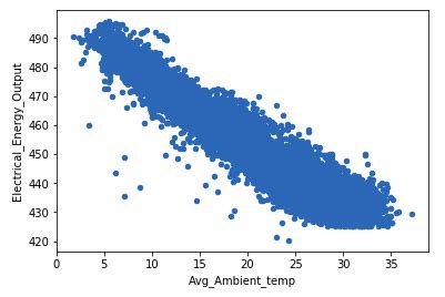 Github Niharika Gupta Data Analysis