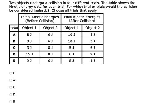 Solved Two Objects Undergo A Collision In Four Different