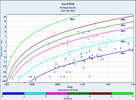 Flow Units Leveretts Reservoir Quality Index Download Scientific