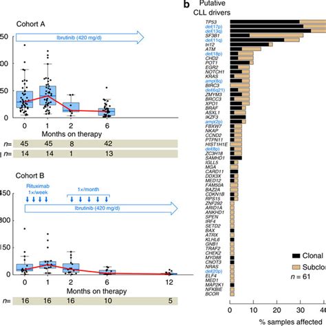 Btk T316a Is A Structurally Novel Mutation Located In The Sh2 Domain Of