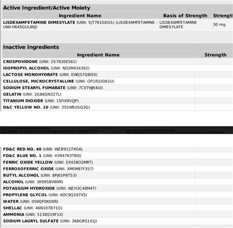 Are The Generics Missing A Vital Ingredient R Vyvanseadhd