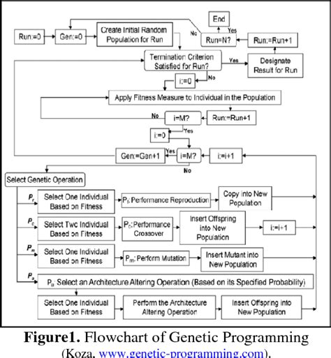 Table 1 From Determination Of The Most Important Parameters On Scour At Coastal Structures