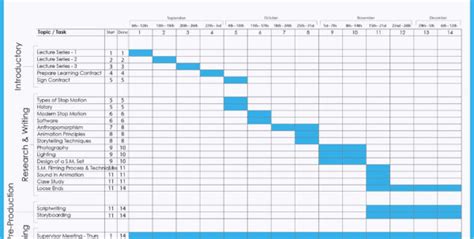 Gantt Chart Budget Template Db Excel Com