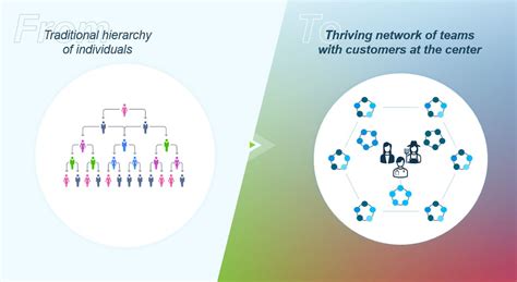 Lavan Kumar Reddy On Linkedin Teambayer