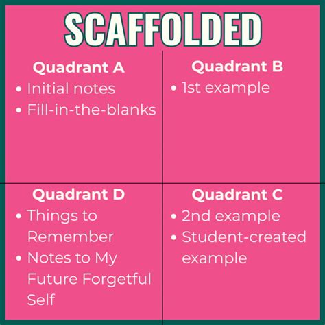Linear Relations Functions Algebra Guided Notes BTC Style Thinking Classroom