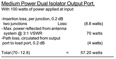 RF Isolators EMR Corporation