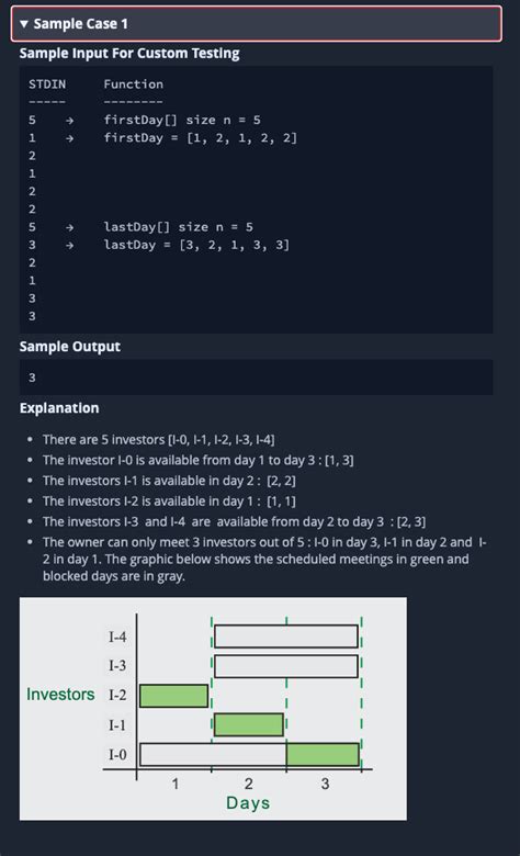 Visa Oa Hackerrank New Grad 2019 2020 Discuss Leetcode