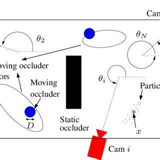 Illustration Of The Setup Download Scientific Diagram