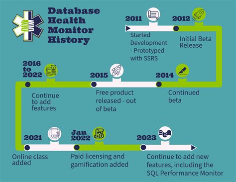 Celebrate Database Health Monitor Month Get 25 Off