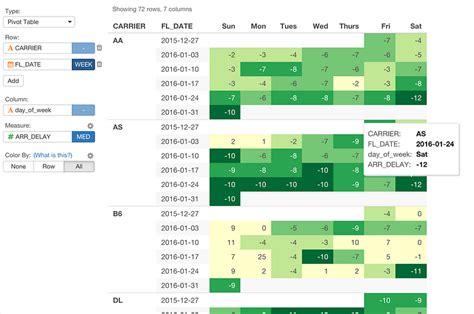 Introducing Pivot Table Pivot Table Lets You Summarize By Kan