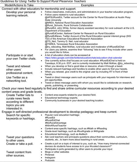 Table 1 From Globally Connected Semantic Scholar