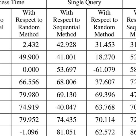 Database Cluster Architecture Model Download Scientific Diagram