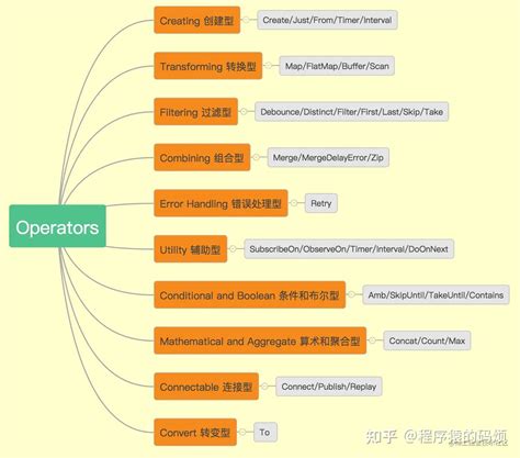 架构师之rx响应式编程——rxjava2 0操作符原理 知乎