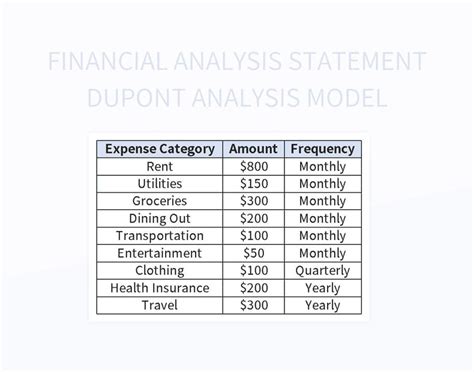 Financial Analysis Statement DuPont Analysis Model Excel Template And Google Sheets File For