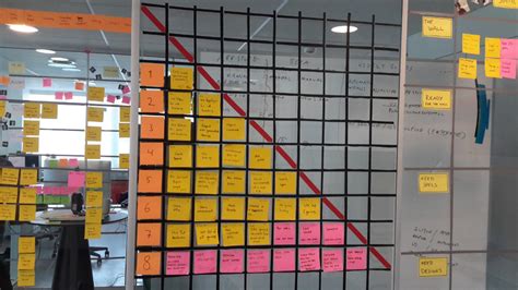 Pyramid Backlog Visualization Examples