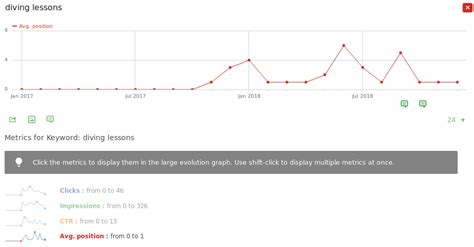 Search Engine Keywords Performance Matomo Plugins Marketplace