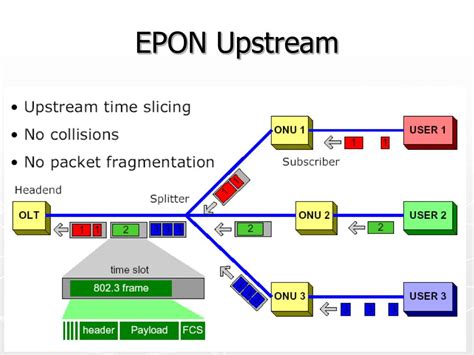 Ppt Next Generation Epon Based Access Network Architecture Powerpoint