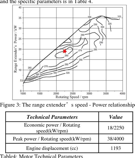 Figure 3 From System Matching Design And Control Optimization Of Extended Range Electric Vehicle