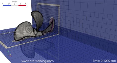 Openfoam® Tutorial Open Water Propeller Kp 505 Modeling Overset Mesh Cfd Training