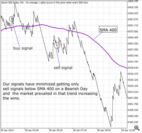 forex market condition theory trading systems mql5