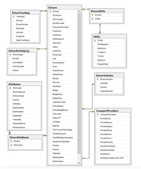 Mvc Code First From Database Creates Navigation Properties That Are Invalid Stack