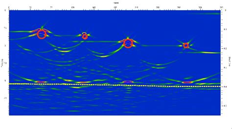 Numerical Modelling Of Ground Penetrating Radar Using Gprmax Georadar