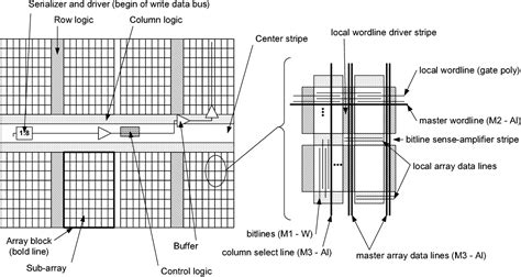 Dynamic Random Access Memory Semantic Scholar