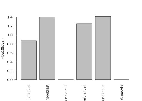 Comparing And Combining ScRNA Seq Datasets Analysis Of Single Cell RNA Seq Data