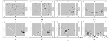 定位算法 Mcl蒙特卡洛（粒子）滤波 知乎