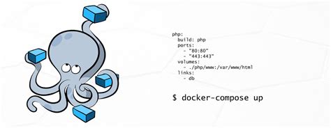 Dev Env Using Docker Compose And Vscode — Part 2 Mandraketech