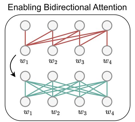 Nv Embed Improved Techniques For Training Llms As Generalist Embedding Models Ai Research