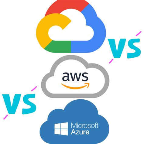 Google Vs Aws Vs Azure Detailed Comparison Continuum Innovations