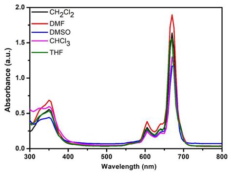 Uv Vis Spectra Of Compound 3 At Ch2cl2 Dmf Dmso Chcl3 And Thf