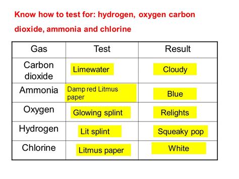 Can Trapped Gas Cause Constipation Test For Hydrogen Gas