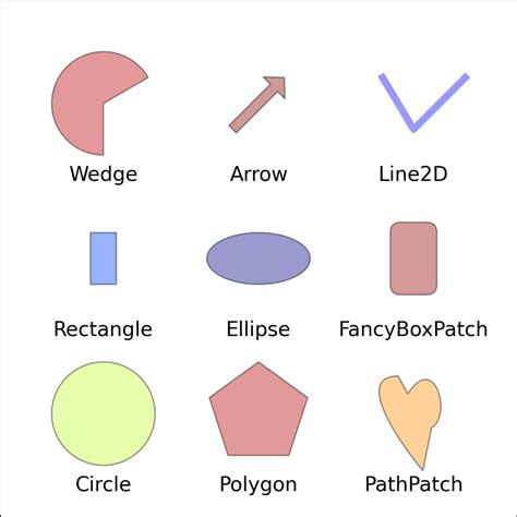 Api Example Code Artistdemopy — Matplotlib 121 Documentation