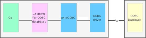 Enable Odbc Trace Logs For Debugging Odbc Driver Issues