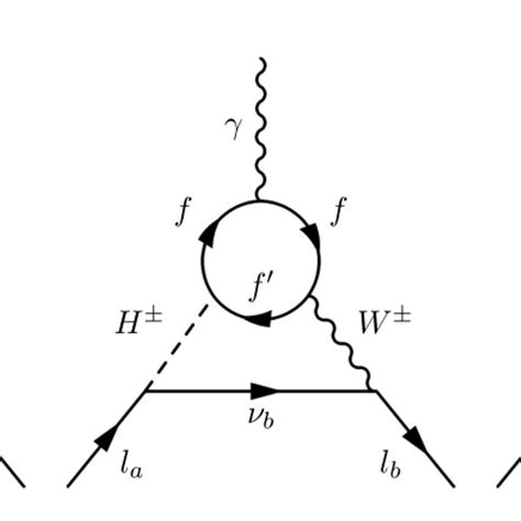 One Loop Diagrams Contributing To → γ With A Neutral Scalar Diagram On