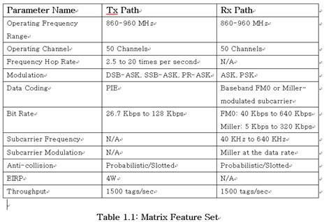 github ddwkim10 rfid reader ip core with id filtering function this