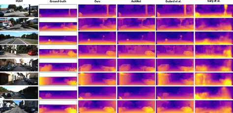 Figure 1 From Unsupervised Monocular Depth Estimation Of Driving Scenes