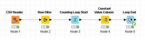 Knime Menggunakan Counting Loop Start Skillplus