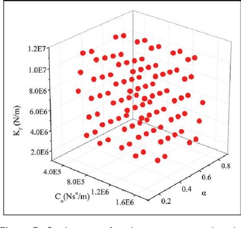 Figure 7 From Investigation Of The Vibration Isolation Performance Of Floating Slab Track With